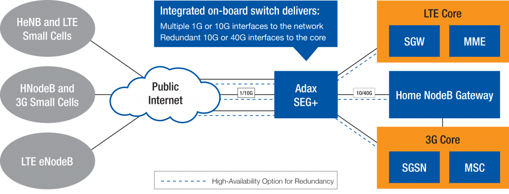 Adax SEG+ Security Gateway | Adax